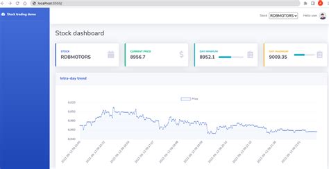 GitHub Redislabs Solution Architects Sample Trading Data Model