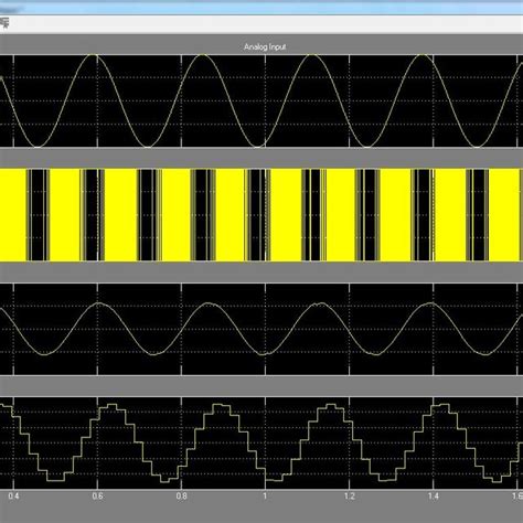 Pdf End To End Simulation Of Sigma Delta Adc