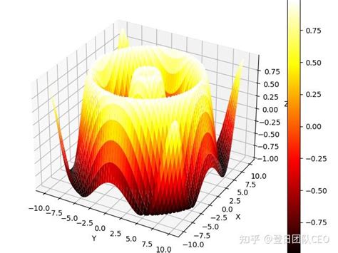 Python数据可视化 Matplotlib 知乎 Python数据可视化 Matplotlib 知乎