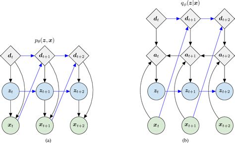 Figure 8 From Benchmarking Generative Latent Variable Models For Speech
