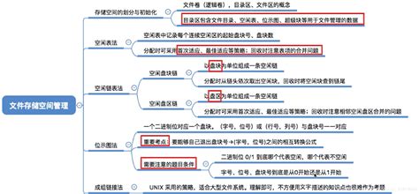 415 Os之文件管理空闲磁盘块的几种算法空闲表法、空闲链表法、位示图法、成组链接法空闲空间链表 Csdn博客