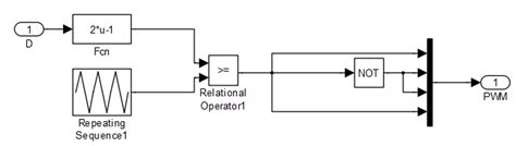 PWM Generator Fig Shows The Generation Progress Of The Four PWM Download Scientific Diagram