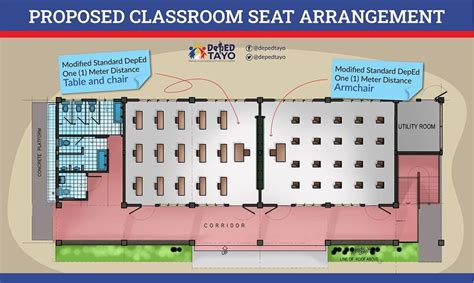 Deped Releases Proposed Classroom Seat Arrangement For Face To Face Learning Buhay Teacher