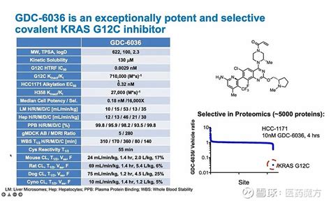 2022 Aacr总结：最值得关注的小分子药物研发方向top10 2022年美国癌症研究协会（aacr）已然落幕，作为全球历史最悠久、规模最大的肿瘤研究学术会议之一，aacr聚集了高质量