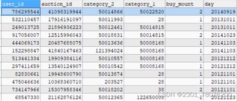Mysql实战项目:淘宝母婴购物数据可视化分析 Csdn博客 Mysql实战项目:淘宝母婴购物数据可视化分析 Csdn博客