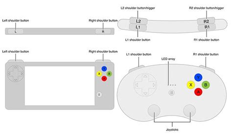 Apple S IOS Developer Guide Hints At Dedicated MFi Game Controller AppleInsider