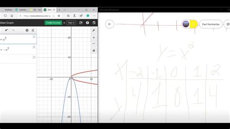 Направление ветвей параболы Д242 Youtube