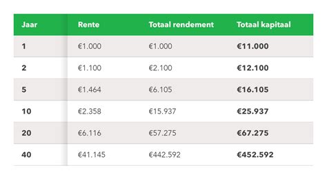Het Dividend Rapport Voor Small En Midcaps Beursbrink