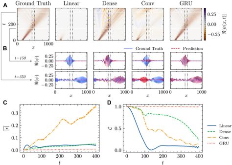 Frontiers Emulating Quantum Dynamics With Neural Networks Via Knowledge Distillation