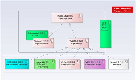 在sqlsugar的开发框架中增加对低代码eav模型（实体 属性 值）的webapi实现支持 Csdn博客