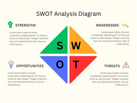 Swot Chart 3 Venn Diagram Template Free Venn Diagram Templates