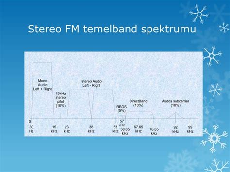 Gnu Radio Stereo Fm Receiver Ppt