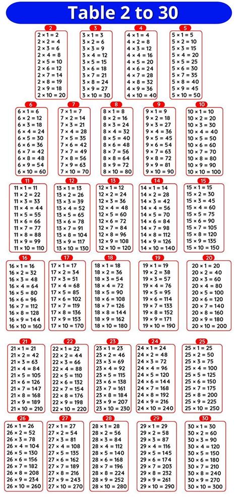 Multiplication Table 2 30
