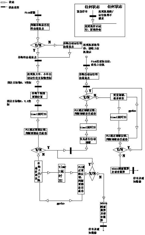 Full Automatic Program Optimization Algorithm Of Bin Storage Crane