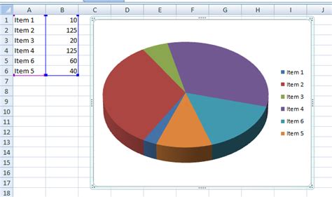 Pie Chart Custom Ordering Of Pie Slices In Excel Wtih VBA Stack