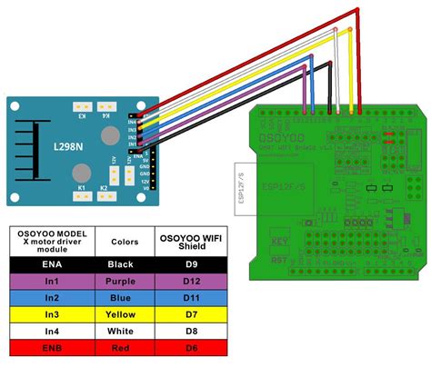 Osoyoo V Robot Car Lesson Imitation Driving With Bluetooth APP Osoyoo