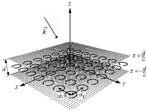 The Lattice Inside Of The Dielectric Layer Download Scientific Diagram