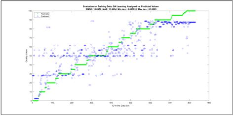 Mathematics Free Full Text Genetic Algorithm Based Fuzzy Inference