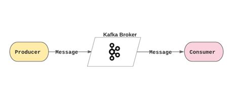 The Metamorphosis Of Communication With Kafka Blexin