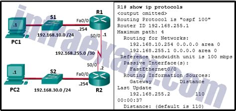 CCNA 3 V7 ENSA V7 02 Modules 9 12 Exam Answers 100 2014
