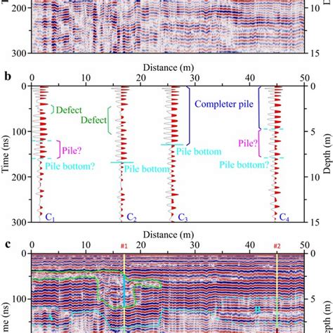 Calculating Electromagnetic Wave Propagation Velocities By Combining Download Scientific