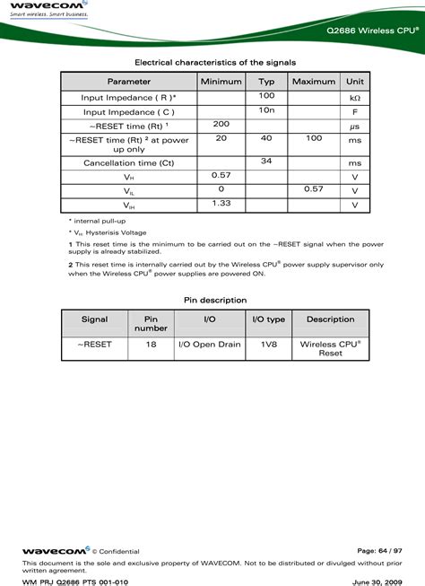 Sierra Wireless Q2686 Cellular Gsm Gprs Transmitter Module User Manual