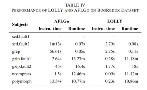 【论文分享】sequence coverage directed greybox fuzzing csdn博客