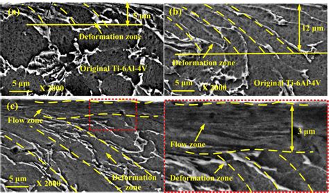 Microstructural Characteristics Of Machined Surface Under Different