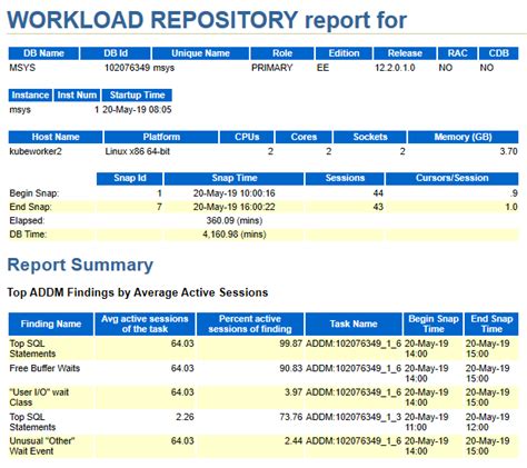 14 Essential Steps For Oracle 12c Load Testing Using Slob On All Flash