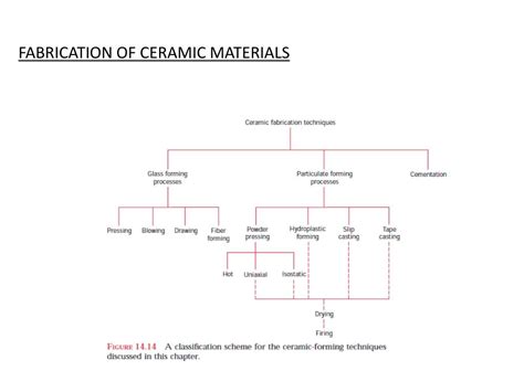 Ppt Lecture 8 Structure And Properties Of Ceramics Application And Processing Of Ceramics