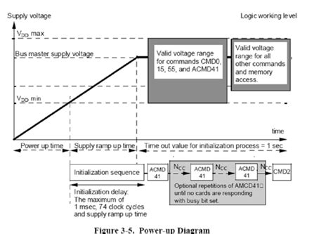 Tms320c6748 The Card Type Is Identified As Mmc When Boot Fail In Mmcsd Mode Processors