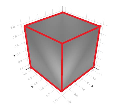 makie how does one plot a cube w rounded edges and corners visualization julia programming