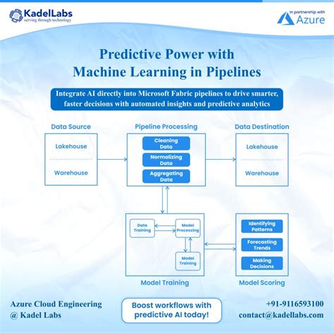 kadellabs machinelearning ai predictiveanalytics datascience
