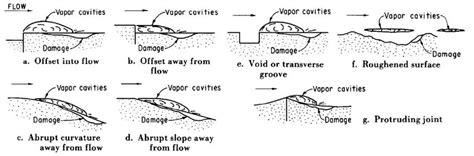 Concrete Surface Irregularities Which Can Generate The Formation Of