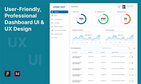 Design Latest Dashboard Ui Ux Crm Saas Admin Panel Design In Figma By