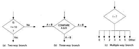 Python Programming Flowcharts And Algorithms Introduction Python Array