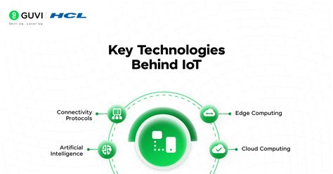 What Is Iot A Comprehensive Guide [2025]