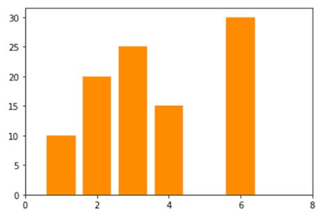 Matplotlib Set Xticks Detailed Tutorial Python Guides