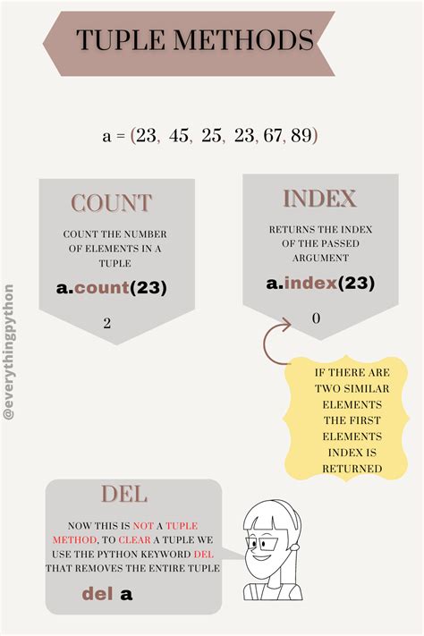 While Loop In Python Artofit