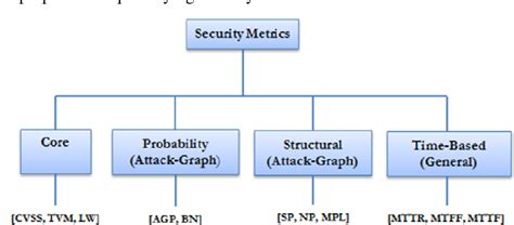 Figure 1 From A Predictive Framework For Cyber Security Analytics Using