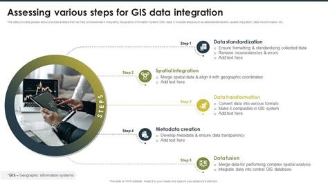 Assessing Various Steps For Gis Data Geospatial Technology For