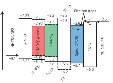 Organic Light Emitting Diodes M N Research Group Eindhoven