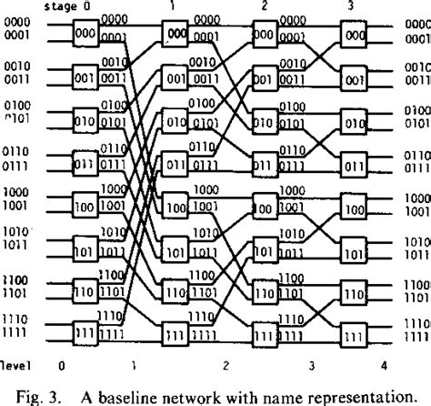 Multistage Interconnection Networks Semantic Scholar