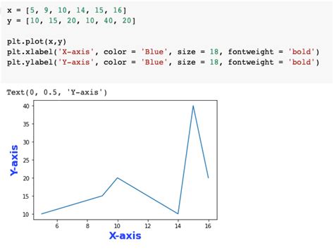 How To Add Axes Labels With Different Customization Methods For Plots