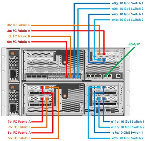 Fas Aff8080ex Awesome Multi Protocol Front End Connectivity Example