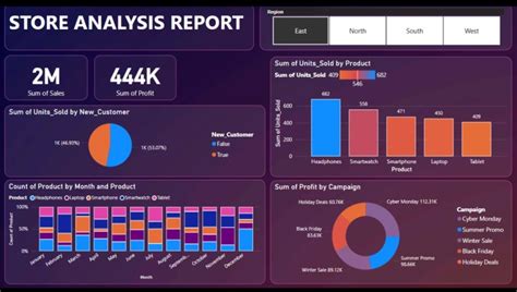 Powerbi Dataanalytics Ecommerce Salesperformance Marketinganalytics… Harsh Upadhyay