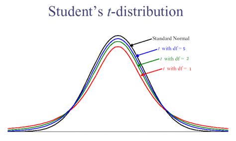 Aggregation Bias And Ecological Fallacy Definition Statistics How To
