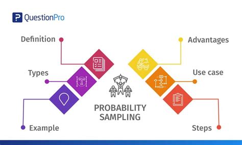 What Is Sampling Frame In Research Methodology