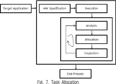 figure 6 from an efficient load balancing technique in a multicore mobile system semantic scholar