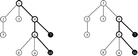 A Heap Ordered Tree Of Size 10 With The Two Parameters Under